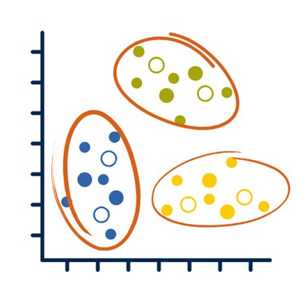 More Applied Data Science with Python | Michigan Online