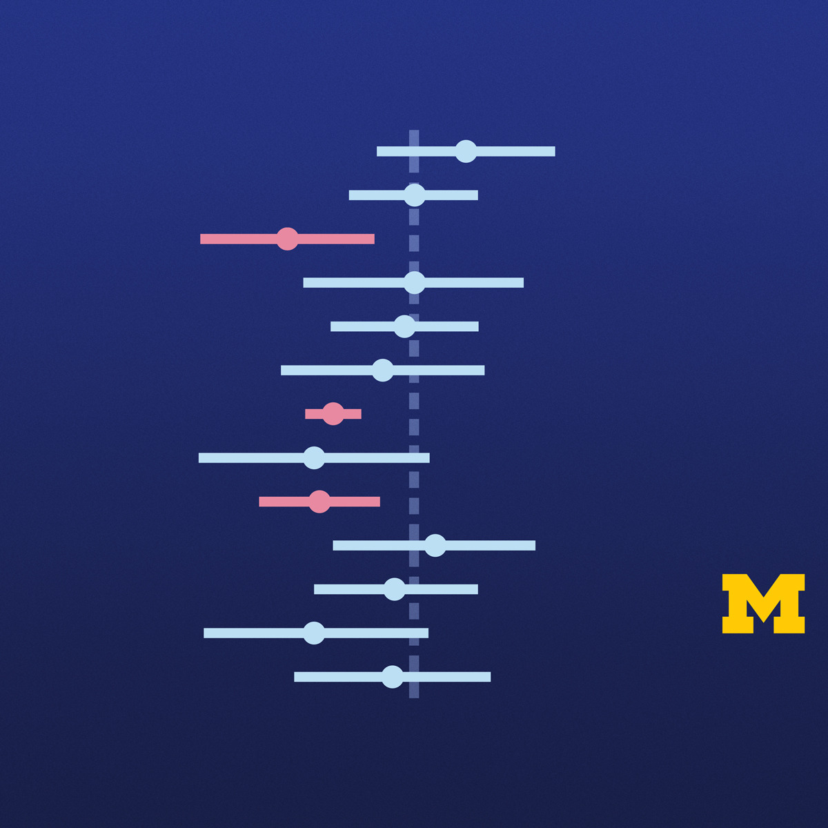 Inferential Statistical Analysis With Python Michigan Online Inferential Statistical Analysis With Python Michigan Online